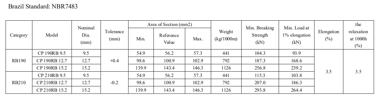 Reinforcing Steel PC Strand made from High-Carbon Steel Wire Rods - Buy ...
